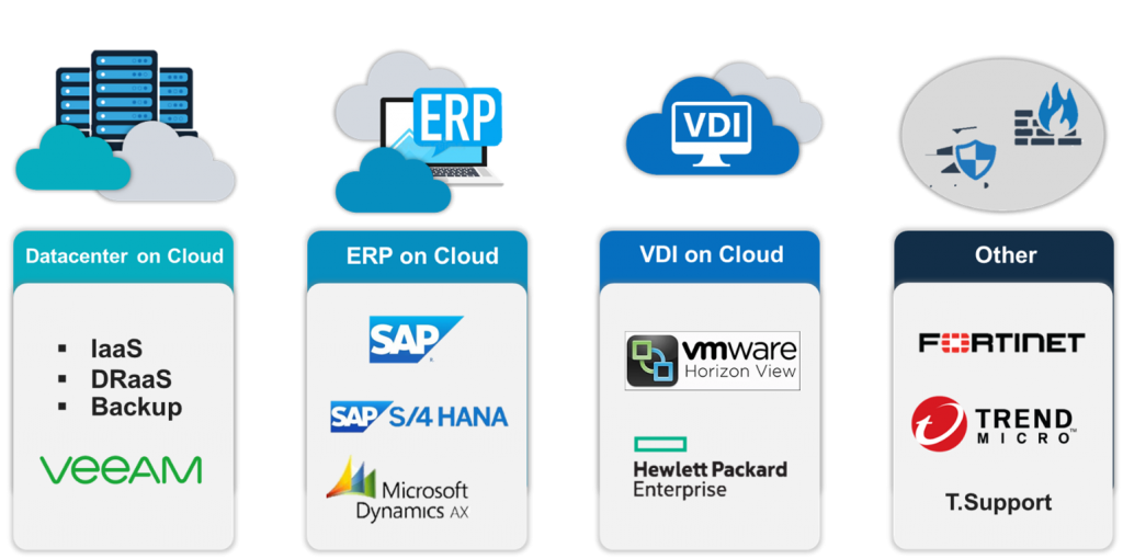 T.CLOUD PRIVATE CLOUD SERVICES - TERABYTE PLUS