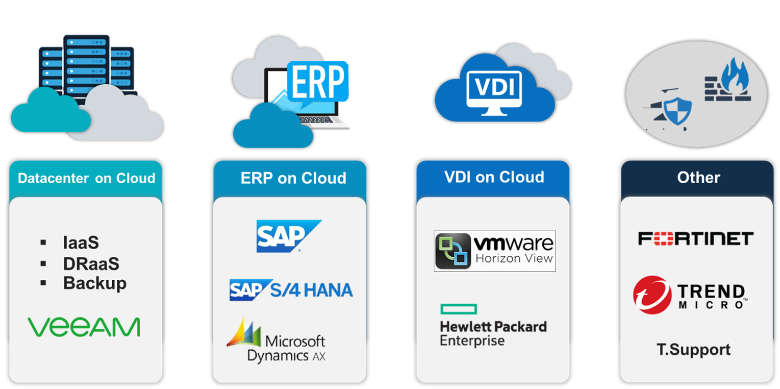 T.CLOUD PRIVATE CLOUD SERVICES - TERABYTE PLUS