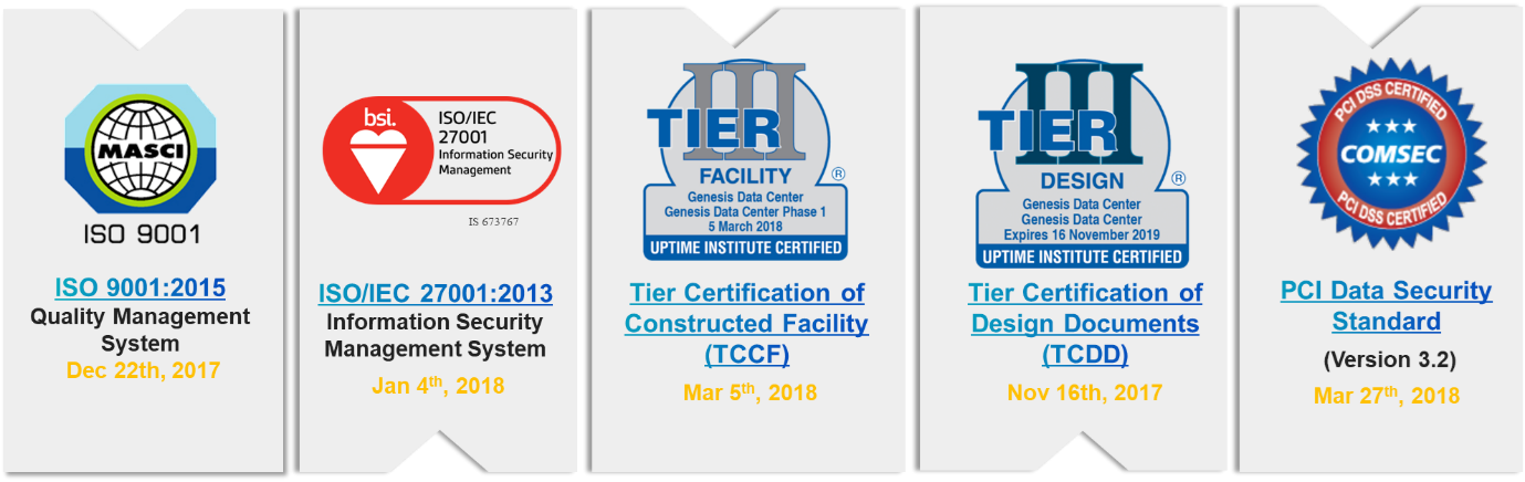 T.CLOUD PRIVATE CLOUD SERVICES - TERABYTE PLUS