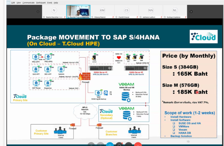 (2020) SAP with OASIS-HPE - TERABYTE PLUS