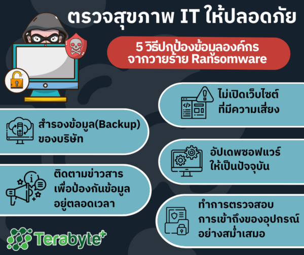ตรวจสุขภาพ IT ให้ปลอดภัยกับ 5 วิธีปกป้องข้อมูลจากวายร้าย "Ransomware" - TERABYTE PLUS