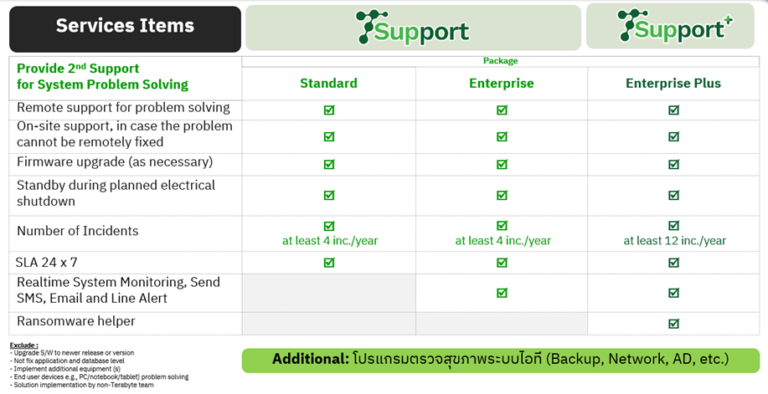T.CLOUD PRIVATE CLOUD SERVICES - TERABYTE PLUS