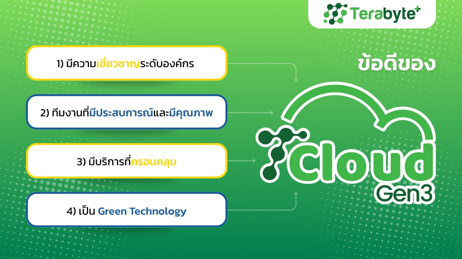 ทำความรู้จัก “T.Cloud Gen3” เทคโนโลยีใหม่ล่าสุดที่จะมาตอบโจทย์องค์กร - TERABYTE PLUS