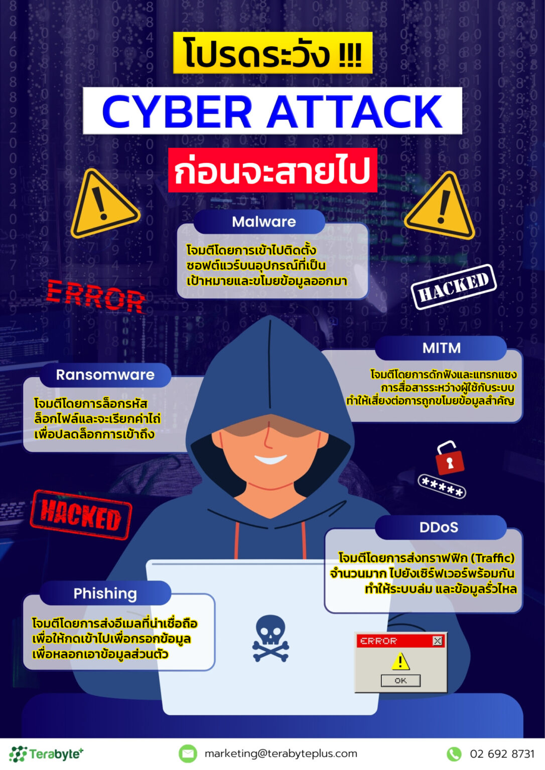 5 Cyber Attack ที่ทุกคนควรระวัง ก่อนจะสายเกินไป - TERABYTE PLUS